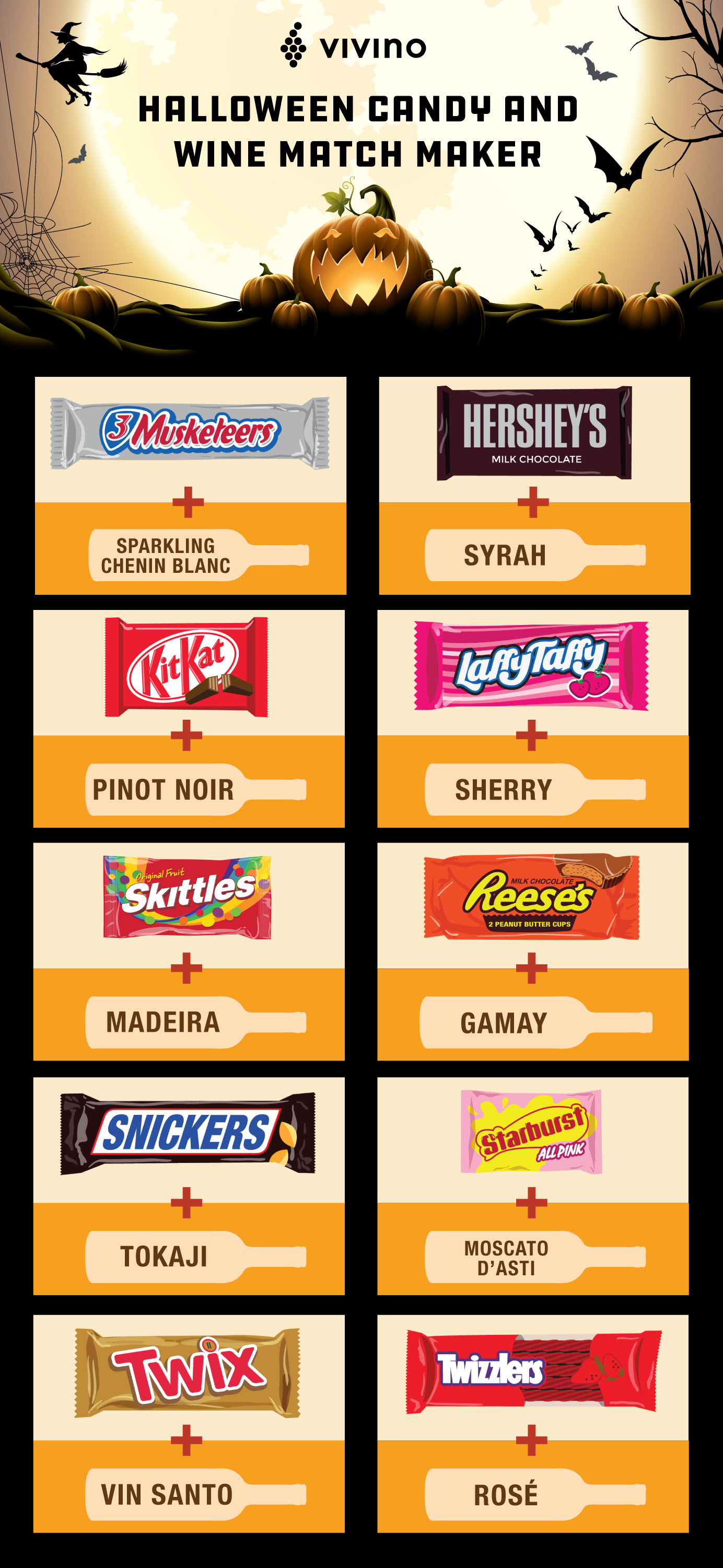 Halloween Candy and Wine Pairings